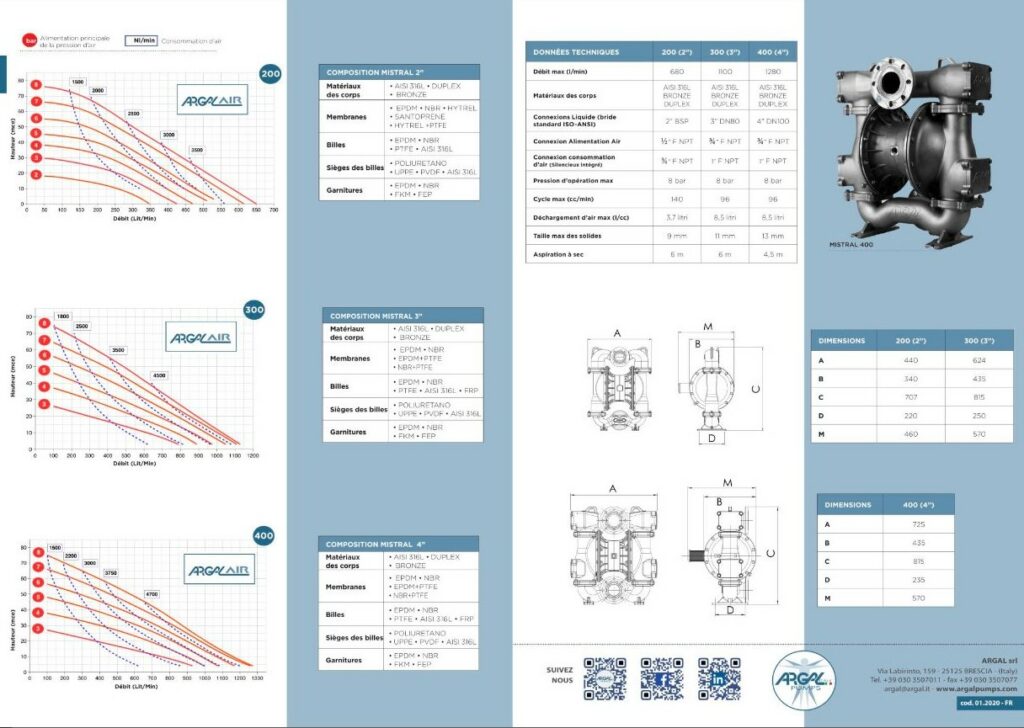ARGAL – Pompe Pneumatique MISTRAL DDM – MMPI PROCESS